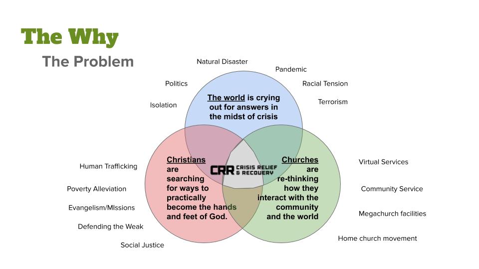 Stories of Recovery – Crisis Relief and Recovery